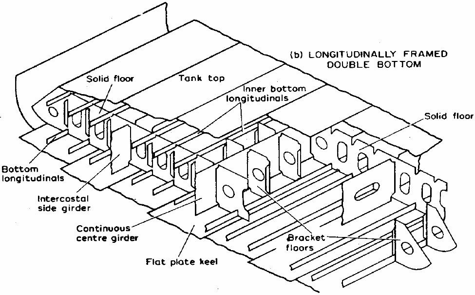 御水行者 (Yachtsman's Waterbending World): 鋼殼船體結構名詞