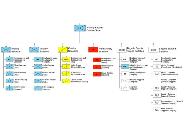 Red Bull Rising: RE: the B.C.T.--Tell You What It Means to Me