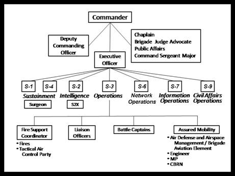 Red Bull Rising: Forming and Storming as a TOC Staff