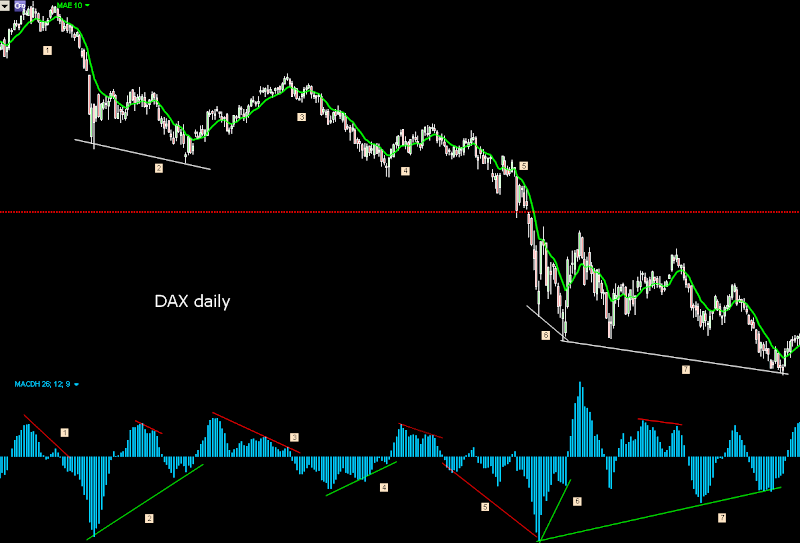 practical technical analysis: MACD Histogram