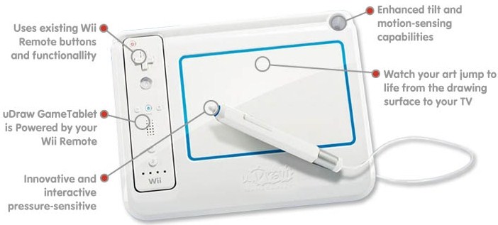 Coffee With Games: Are Wii Owners Artistic? uDraw Studio's Debut Game ...