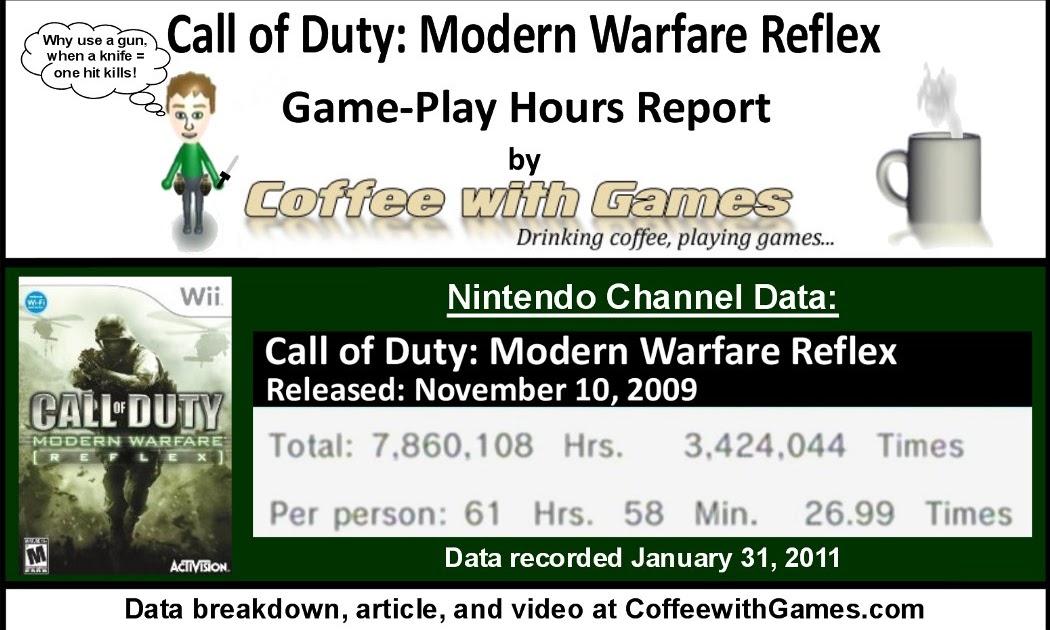 Coffee With Games: FPS Friday - Call of Duty: Modern Warfare Reflex Report