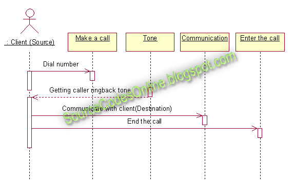 arts arts: time scheduler