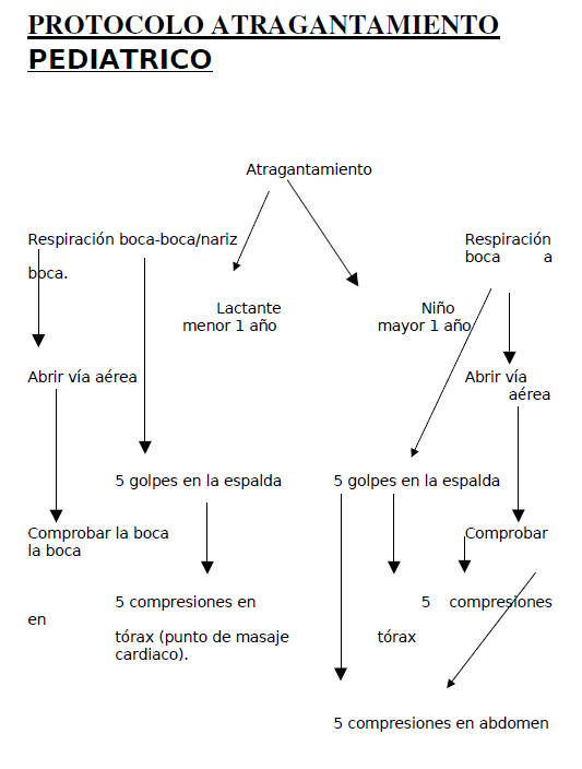 El Aventurero: MANUAL DE SOCORRISMO Y PRIMEROS AUXILIOS