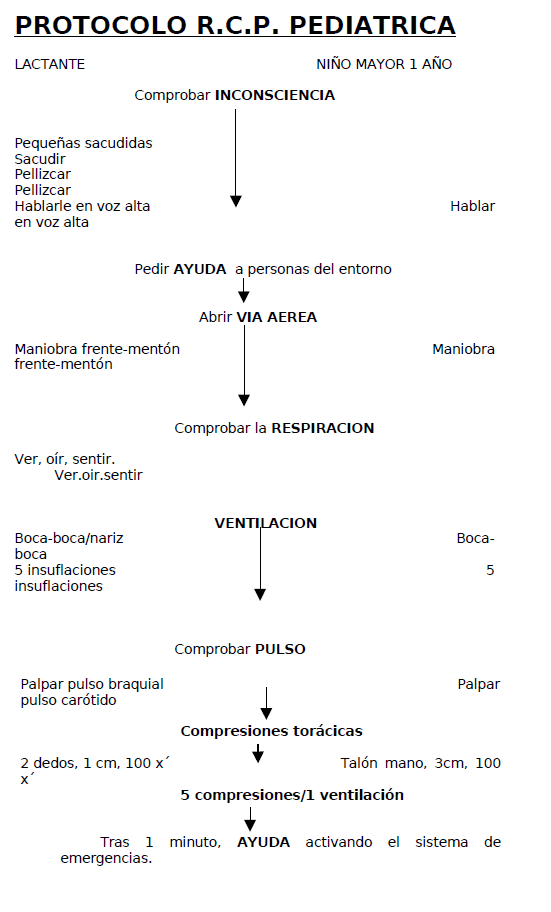 El Aventurero: MANUAL DE SOCORRISMO Y PRIMEROS AUXILIOS