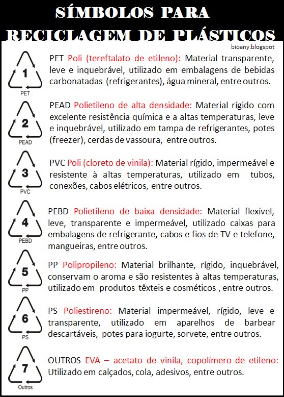 Bio_any¦«╰☆╮｡°: Conheça os símbolos para a reciclagem de plásticos...