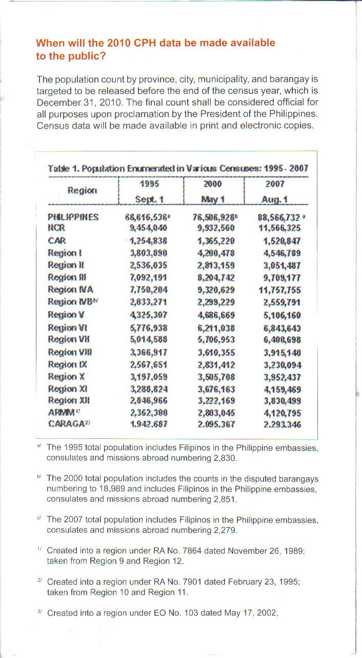 The Average Jane: 2010 Philippine Census of Population and Housing