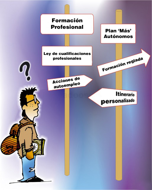 JUST PEOPLE CONSULTING by adriana ceraso: Las etapas de la carrera ...