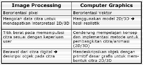 Maju Terus Indonesia Ku: Sistem Grafik Komputer