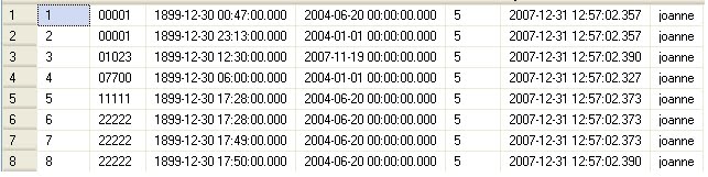 Use Of Begin Commit Rollback Transactions In Sql Server