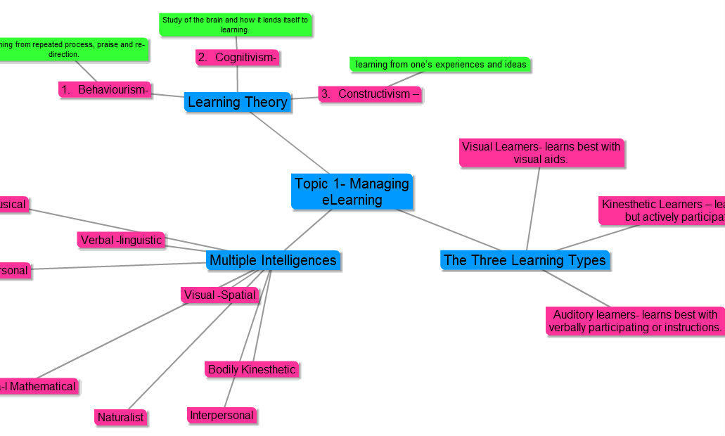 Jess' eLearning Blog: Online Concept Maps