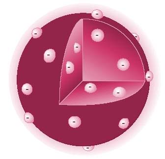 --Quimica Segundo semestre--: Modelo atomico de thompson.