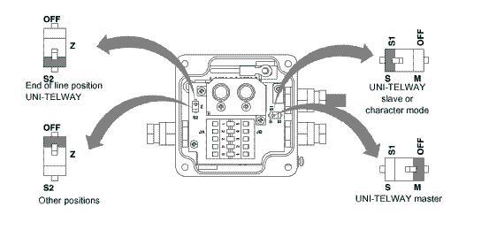 PLC (PAC) - SCADA solutions: UNITELWAY NETWORK