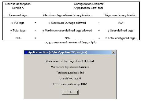 PLC (PAC) - SCADA solutions: MONITOR PRO TAG COUNT CLARIFICATION