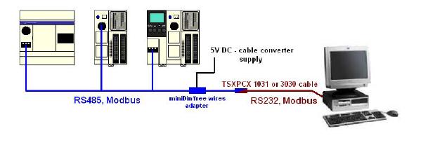 PLC (PAC) - SCADA solutions: Programming/animating Twido via existing ...