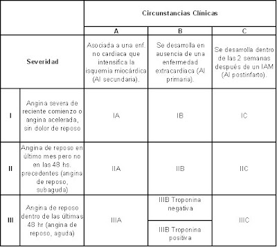 Cardio Apuntes (cardioapuntes.blogspot.com): Cardiología > Diagnóstico ...
