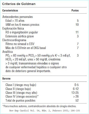 Cardio Apuntes (cardioapuntes.blogspot.com): Cardiología > Riesgo ...