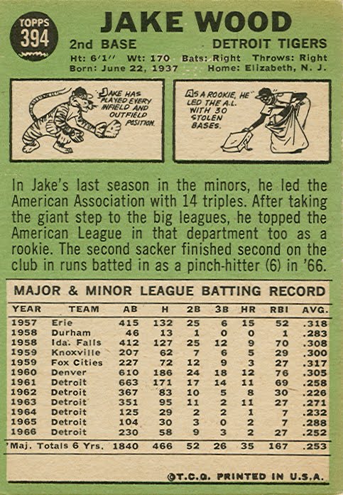1967 Topps Baseball: Final Card: Jake Wood