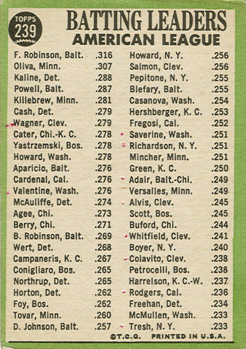 1967 Topps Baseball: American League Batting Leaders (#239, 241, 243) 1967 Topps Baseball: American League Batting Leaders (#239, 241, 243)