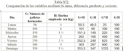 Reforzamiento Matemático para el 1ºB: Variables DIRECTAMENTE PROPORCIONALES