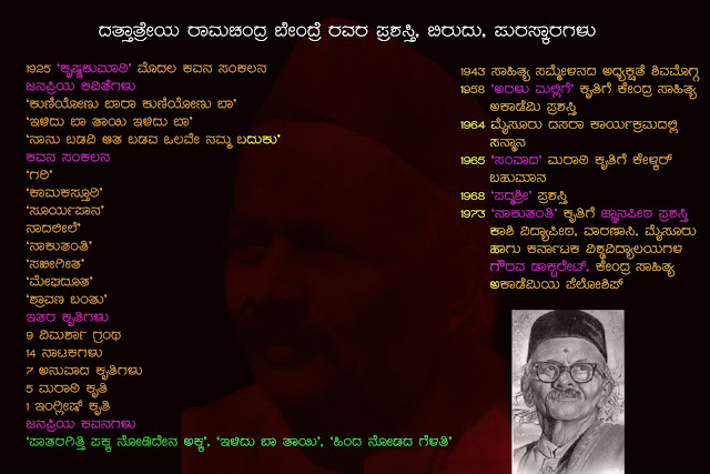 Eminent artists: DATTAATREYA RAAMACHANDRA BENDRE