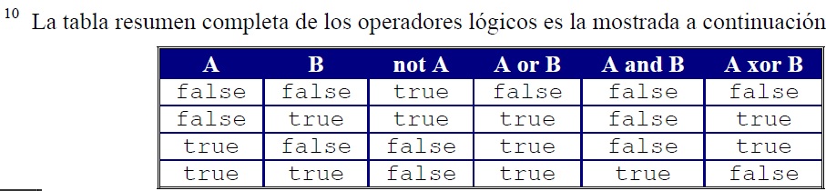 PROGRAMACIÓN: EXPRESIONES Y OPERADORES.