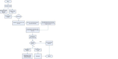 Angga Novaga.H: “ Sistem Informasi Manajemen Property Pada PT.Riscon ...