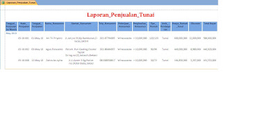 Angga Novaga.H: “ Sistem Informasi Manajemen Property Pada PT.Riscon ...