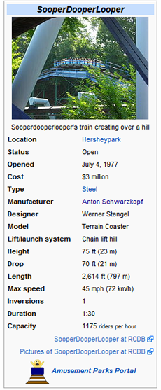 sooper dooper looper