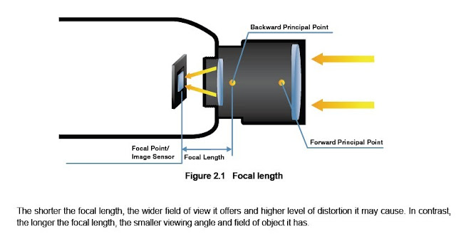 CCTVMALAYSIA2u.com | Importer | Distributor | Wholesaler: May 23, 2010