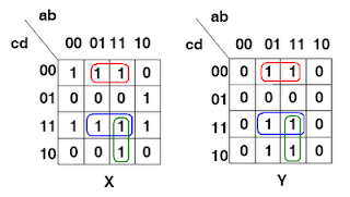 Arquitectura de Computadoras: Mapas de Karnaugh