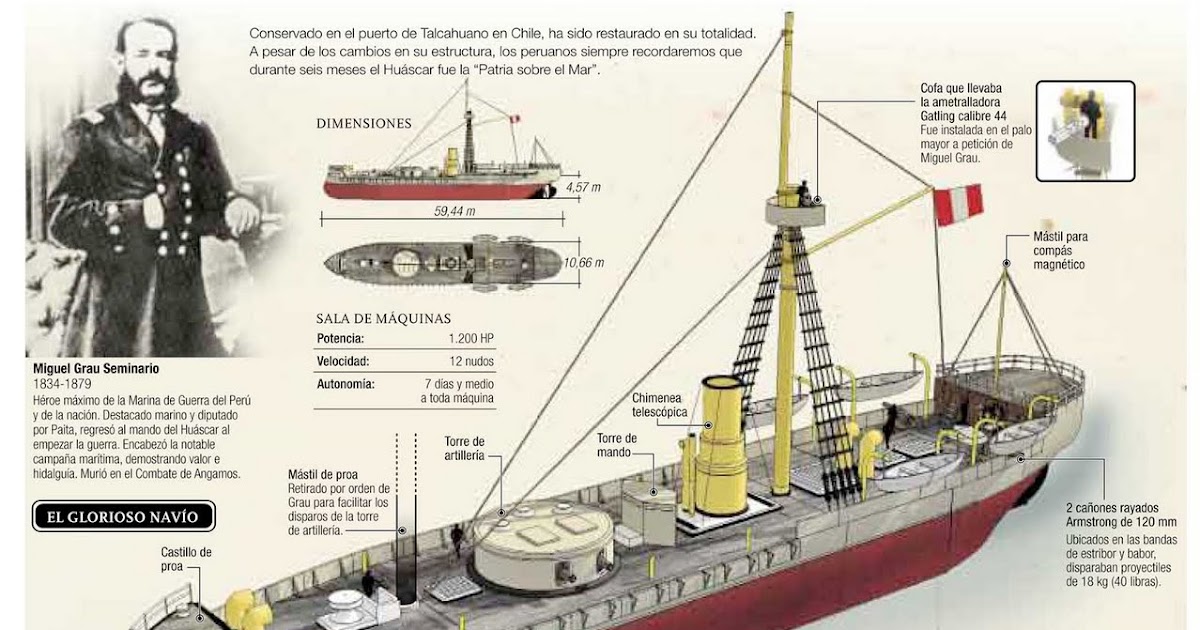 La Combi Visual: El Monitor Huáscar