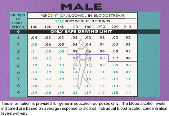 Running Man: Blood Alcohol Content and the Transforming Runner