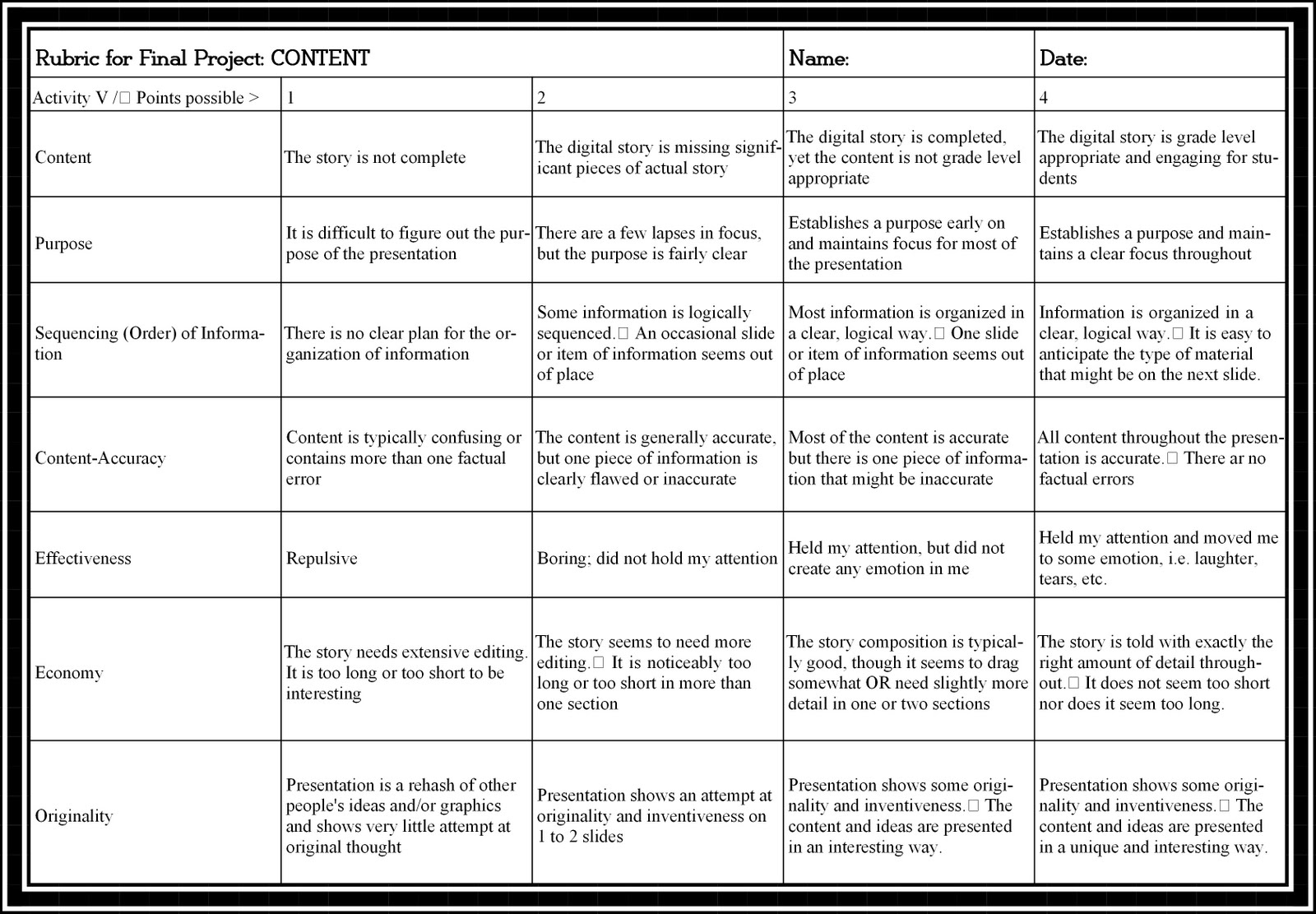 Mrs. Ingold's Religion Classes Digital Story Project: 04/07/10
