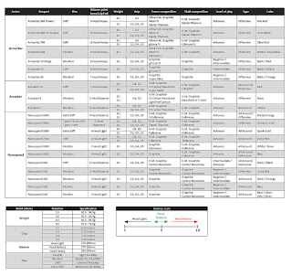 Ayuh Badminton: How to buy a good yonex racket