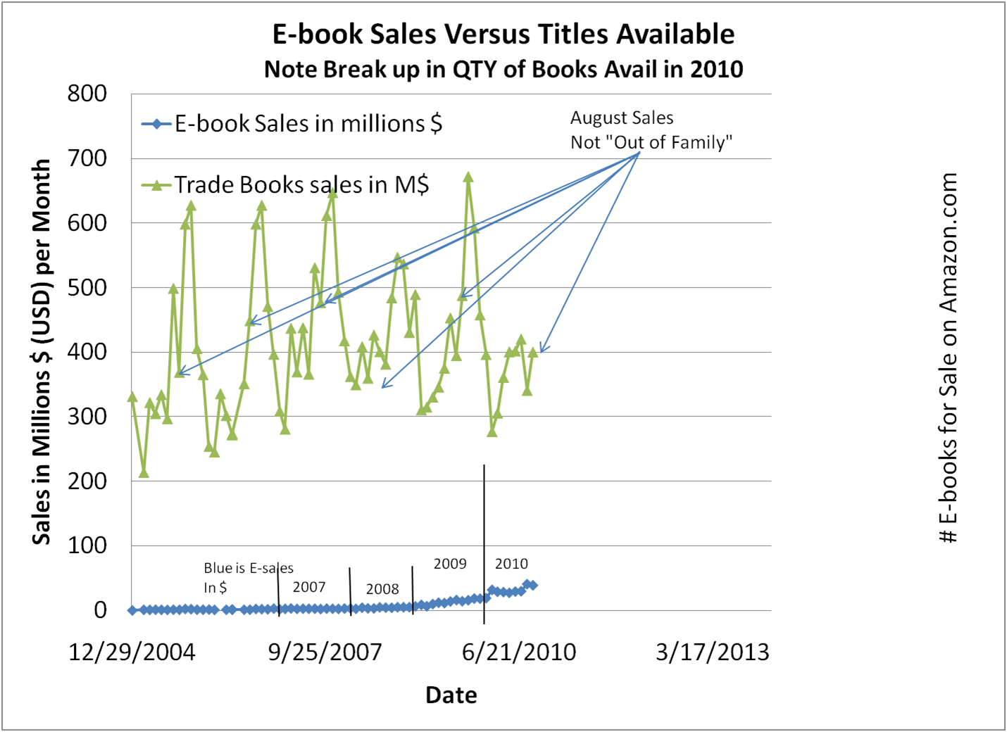 E-book comments: August Ebook Sales