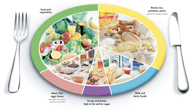 Nutrition For the Average Teen: 3-Day Meal Plan For An Average Teen