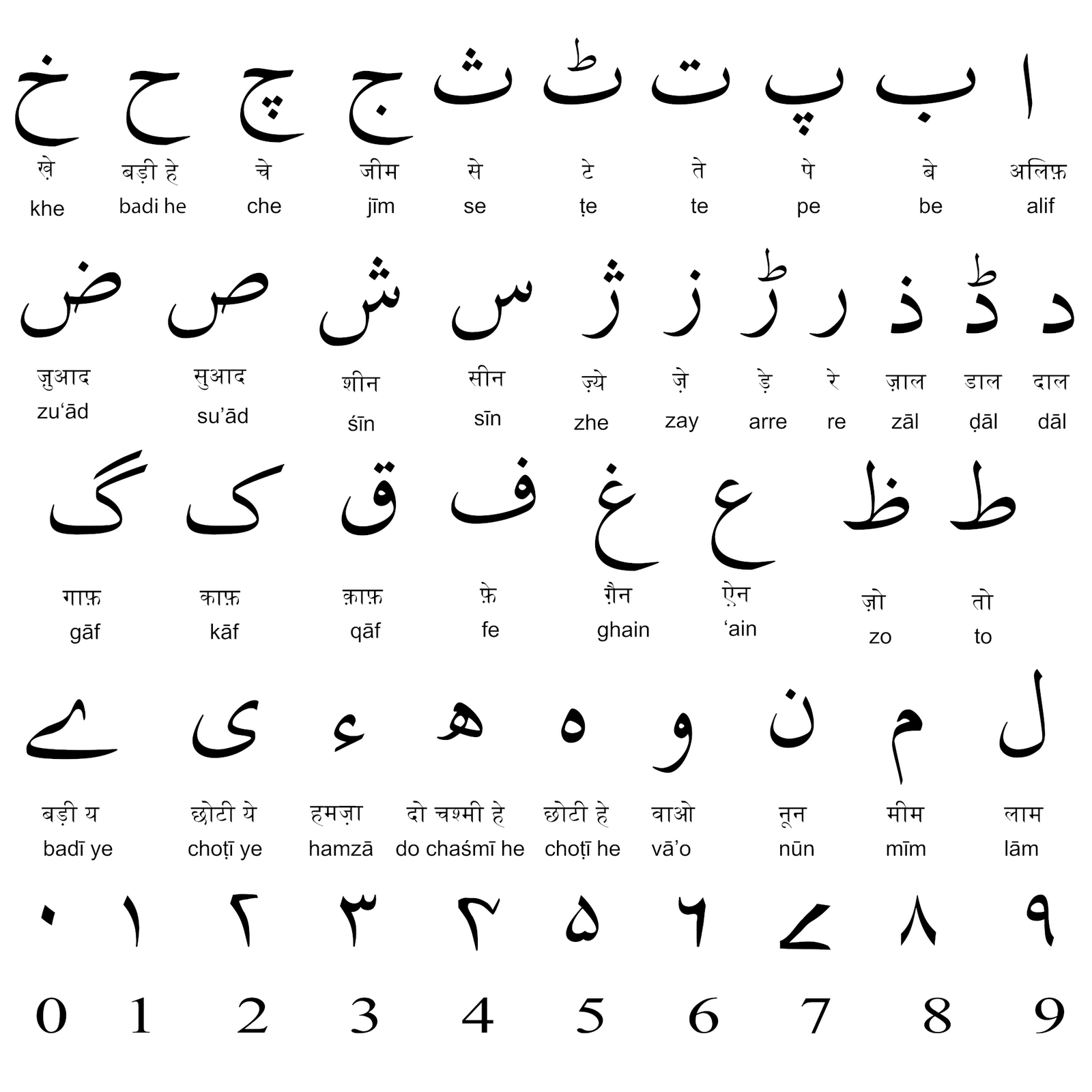 URDU ONLINE URDU ALPHABETS