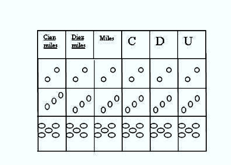 La Yupana y los Quipus, instrumentos de cálculo en el imperio incaico ...