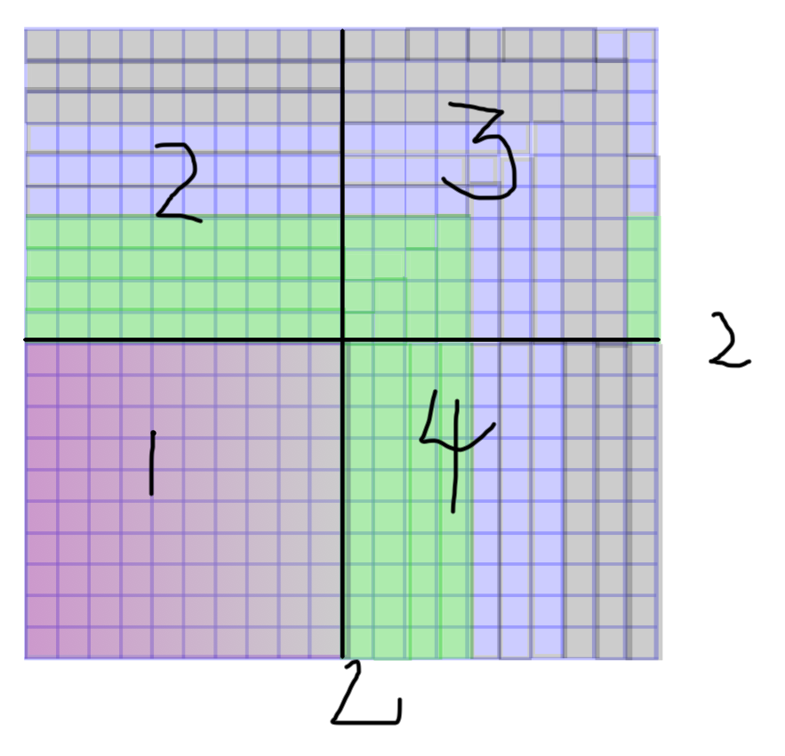 Making it Interesting: Getting a Square Idea.