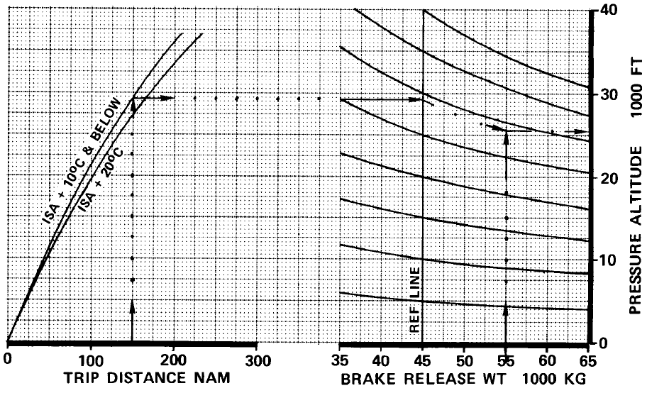 AeroTexas NOTAMS: Short Trip Cruise Altitude