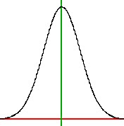The LSAT Curve | Test-Equating at LSAC