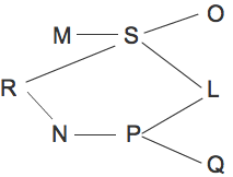 LSAT Logic Games Practice Diagram