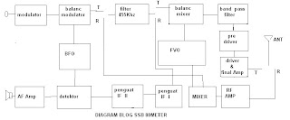 RADIO FREKUENSI: SSB 80 METER TRANSCEIVER IF455KHZ