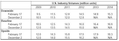 The Great Recession of 2008-2010: Part 10 - GM and Chrysler plans