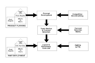Watergate: Quality Functional Deployment