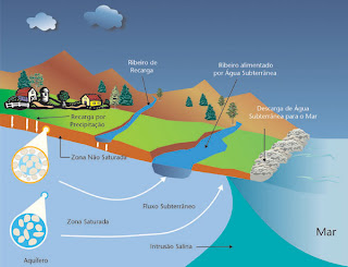 Tipos de aquíferos - Vista Geologica