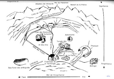 Lectio Divina, Lectio Magistralis: Rene Thom and La carte du sens