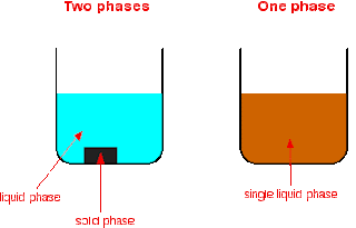 Pengertian katalis dan Jenis Katalis ~ CHEMISTRY 35