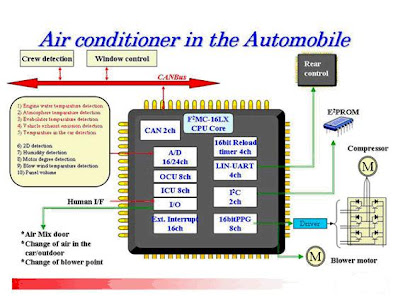 Wheel Industry: Car AC : Tips To Tackle With Car AC
